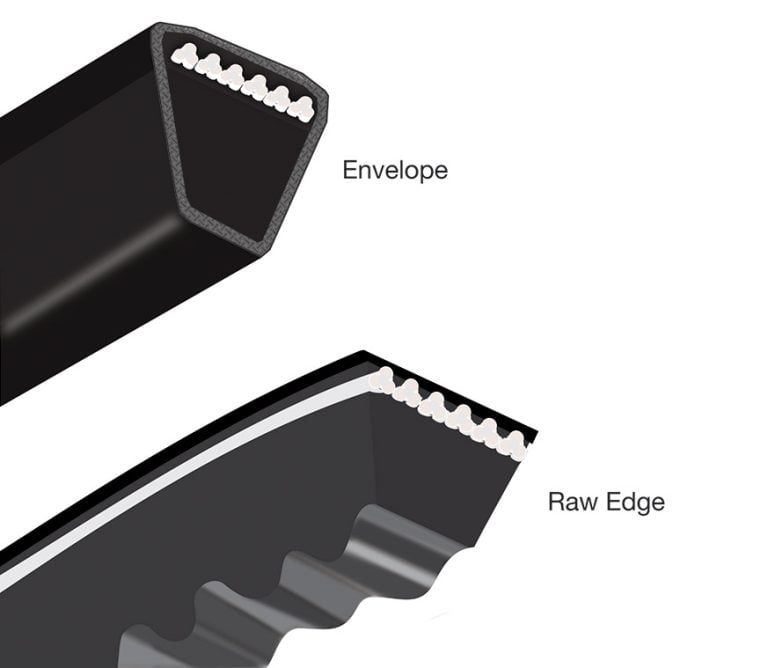Dayco | Industrial V-belt Cross Reference for 4L and 5L Belts - North ...