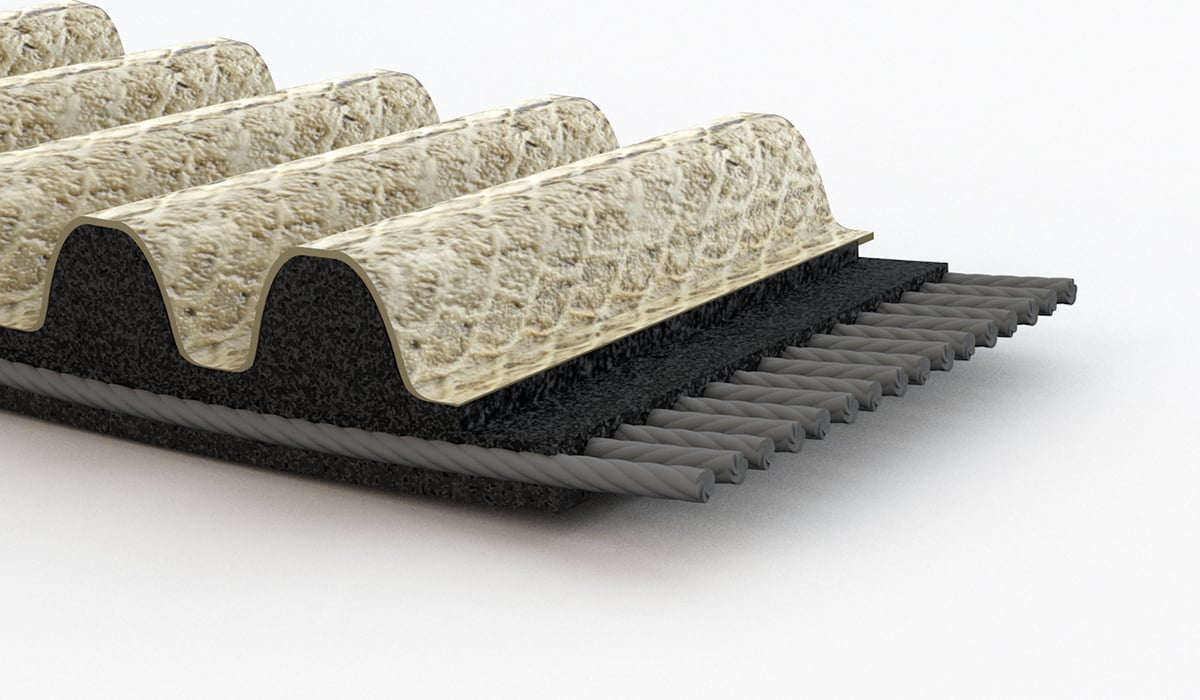 Dayco | Timing Belts - 亚太地区 | CN